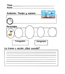 Organizadores gráficos: características, tipos y ejemplos ...